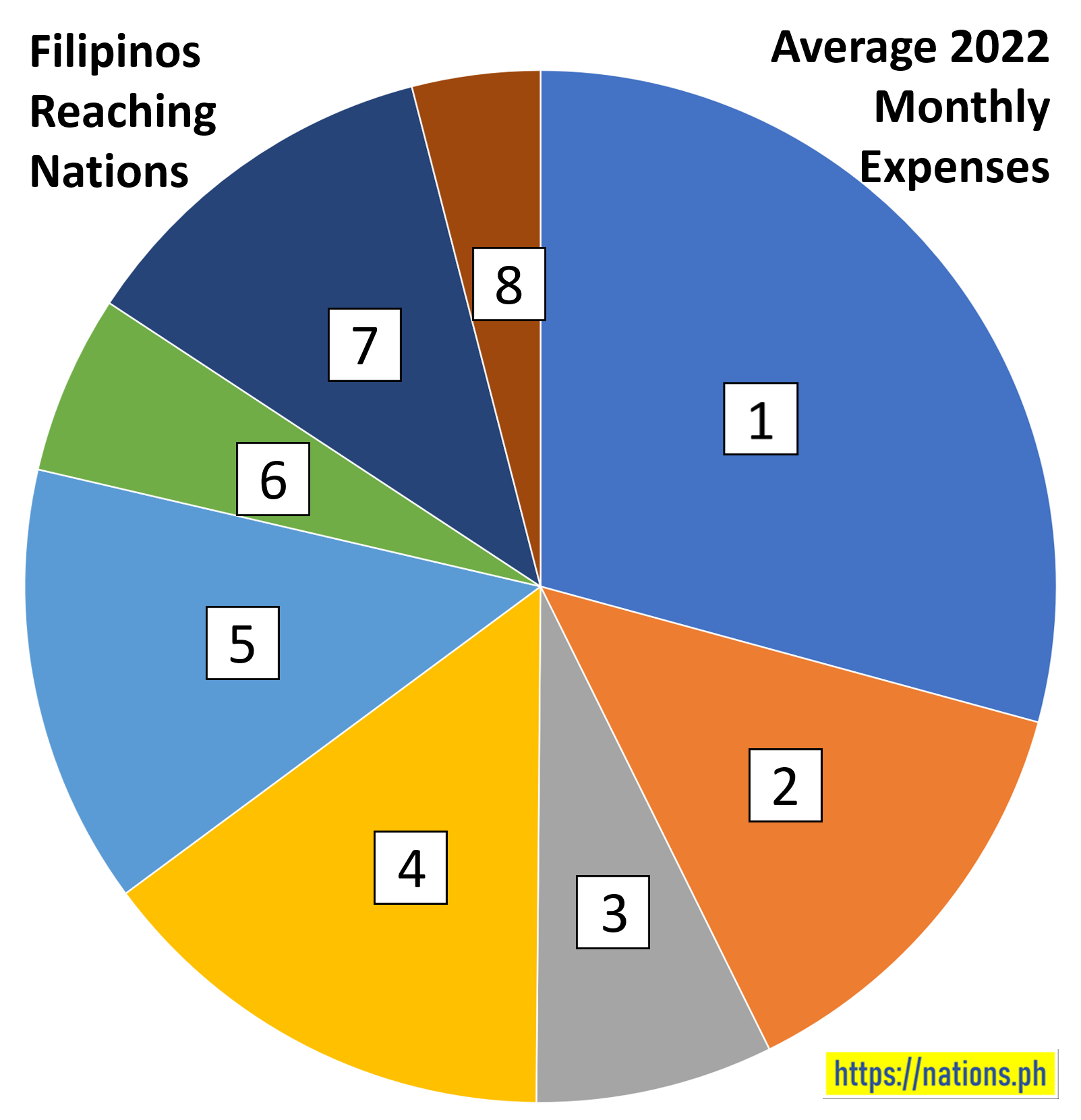 Filipinos Reaching Nations | Serving our city, the Philippines, and ...